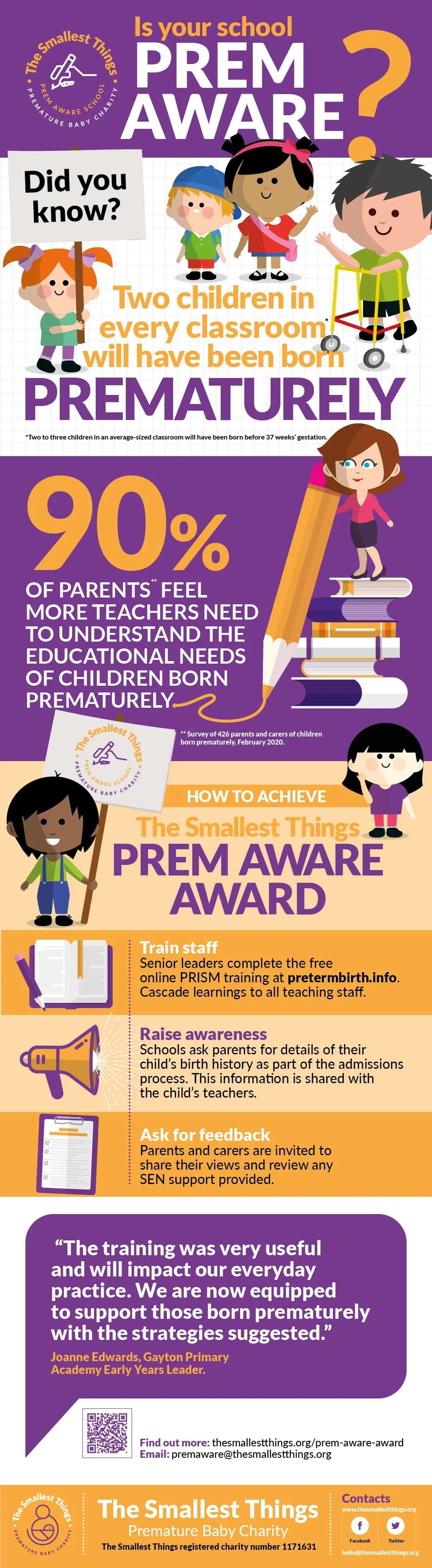 Prem Aware Award — The Smallest Things