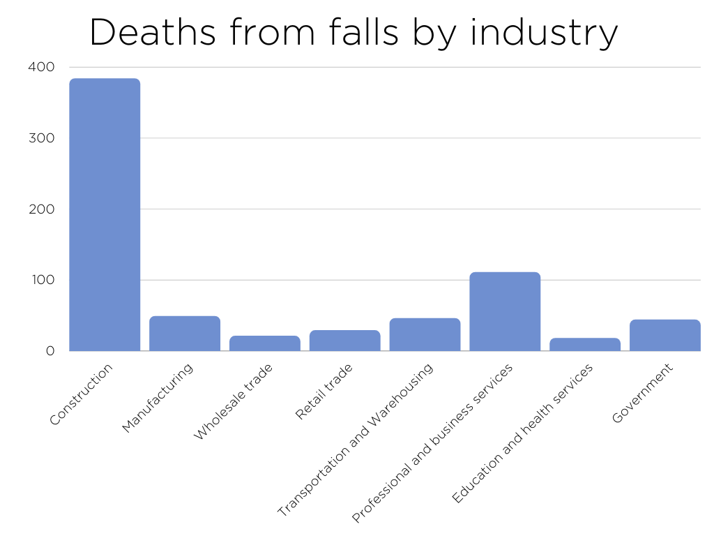 Slips, Trips, and Falls: Top Safety Hazards in Fall and Winter ...