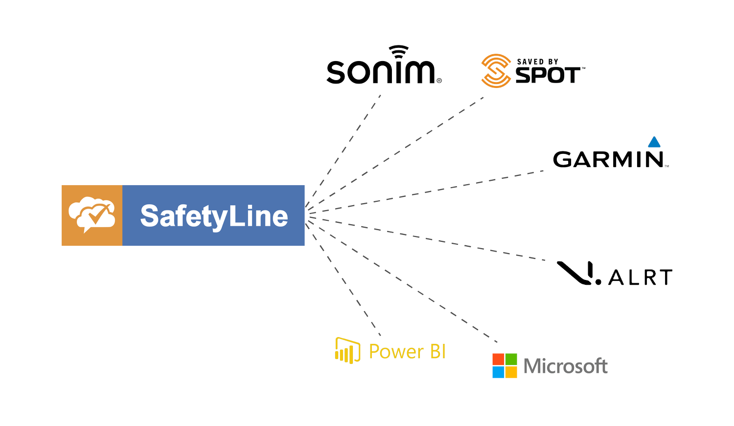 Safetyline - Lone Worker Safety Monitoring