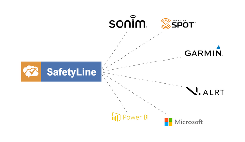Safetyline - Lone Worker Safety Monitoring
