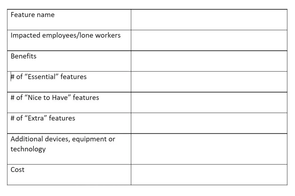 Conducting a Lone Worker Needs Analysis