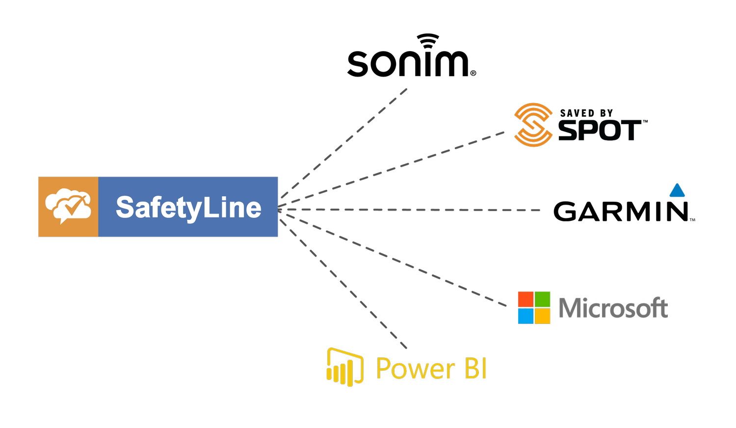 SafetyLine Lone Worker | Lone Worker Safety Solutions and Monitoring