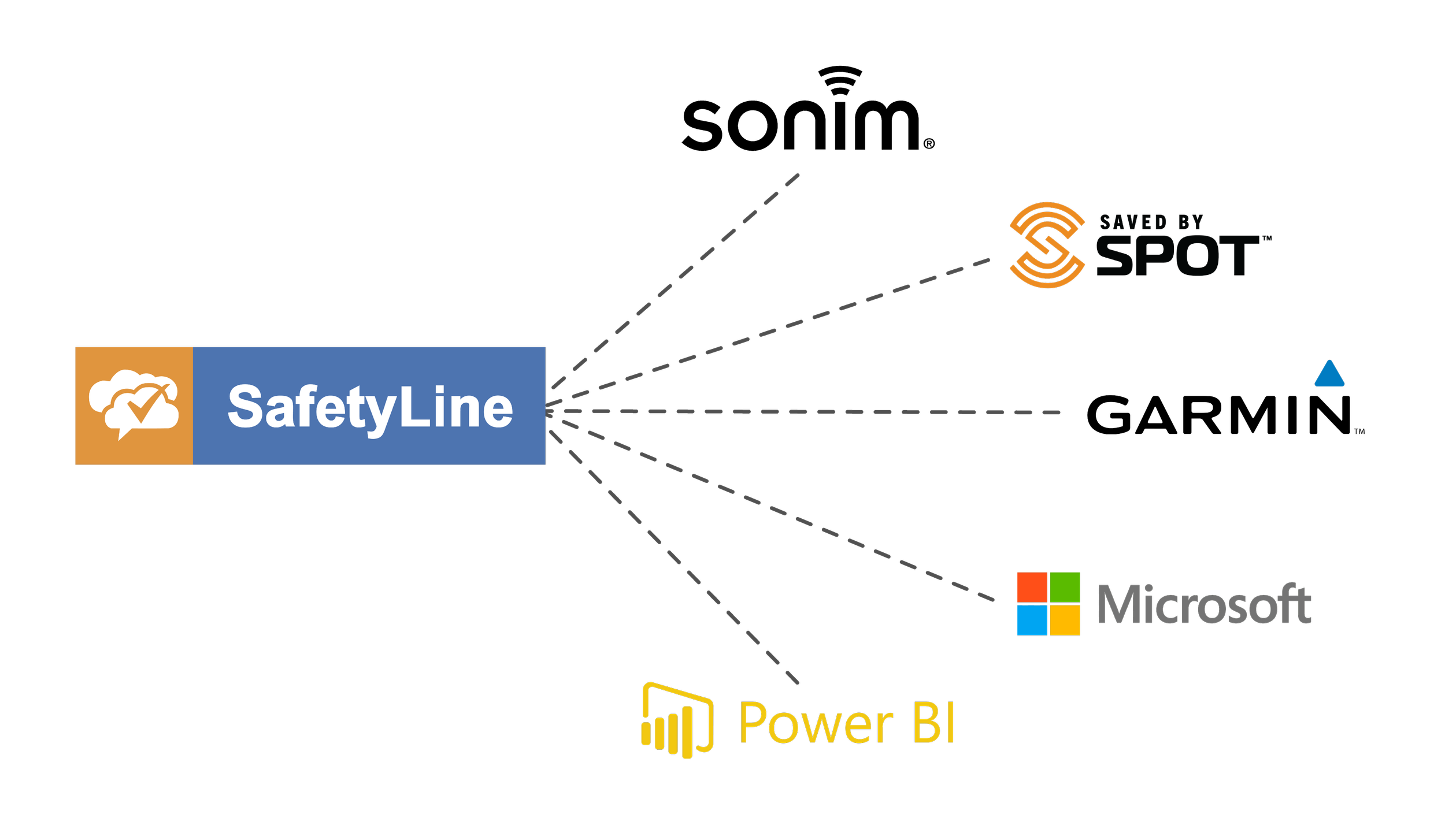 SafetyLine Lone Worker | Lone Worker Safety Solutions and Monitoring