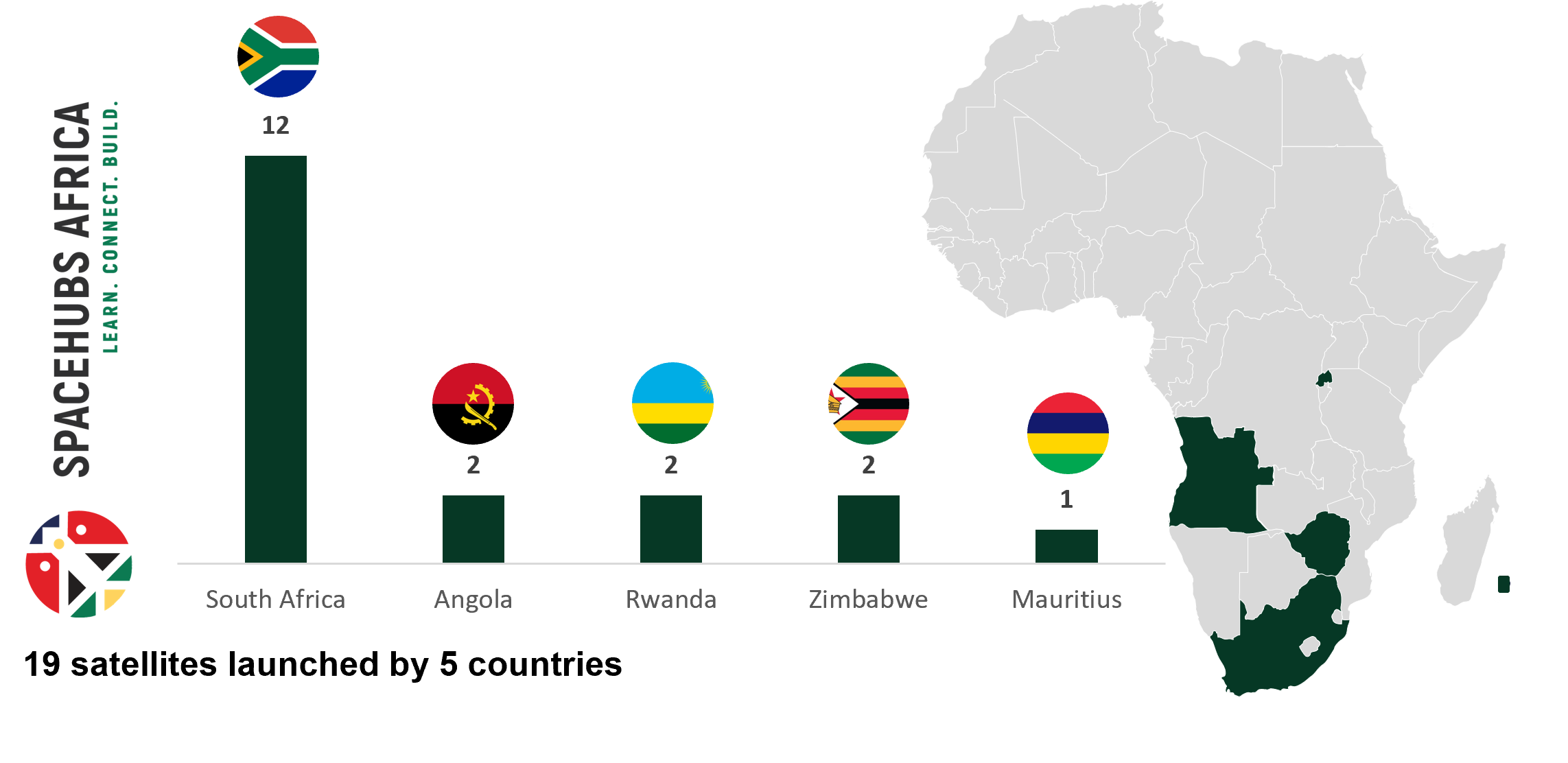 List of space agencies and satellites launched in South Africa ...