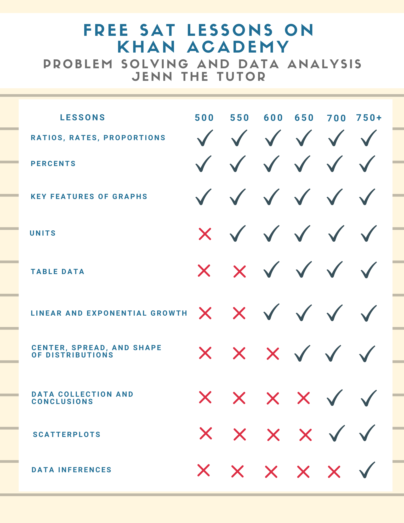 Free Sat Prep and Review: Best Lessons on Khan Academy to Get Your SAT ...