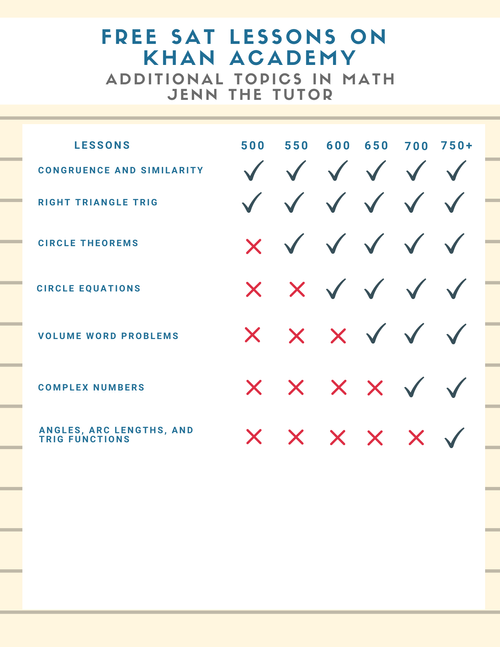 Free Sat Prep and Review: Best Lessons on Khan Academy to Get Your SAT ...