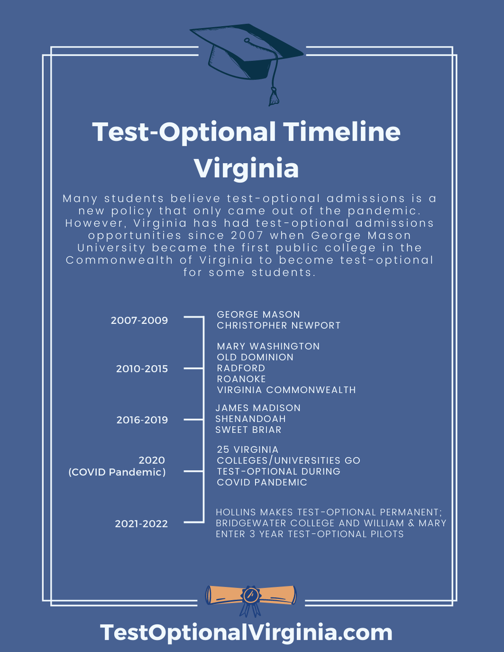 Test-Optional Colleges in Virginia — Jenn the Tutor LLC