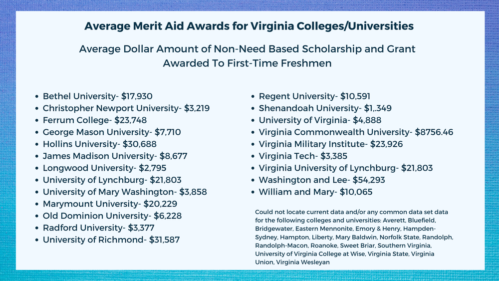 AVERAGE MERIT AID AT VIRGINIA COLLEGES AND UNIVERSITIES 2021: List of ...