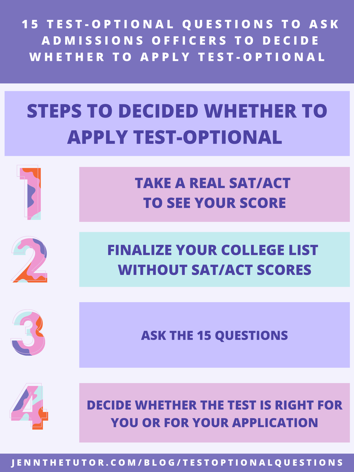 15 Test-Optional Questions to Ask Admissions Officers To Decide Whether ...