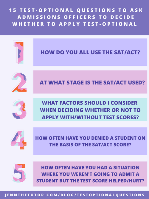 15 Test-Optional Questions to Ask Admissions Officers To Decide Whether ...