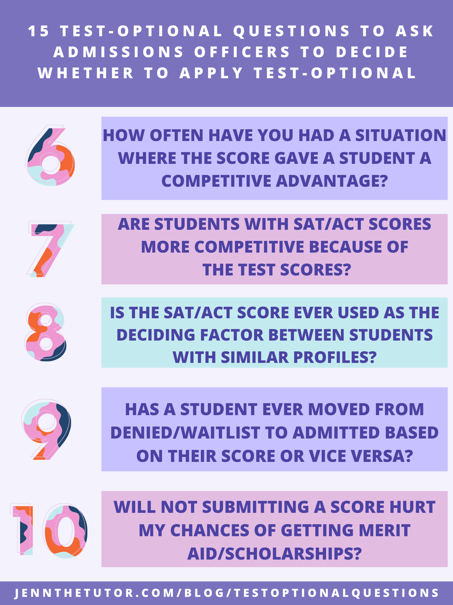15 Test-Optional Questions to Ask Admissions Officers To Decide Whether ...