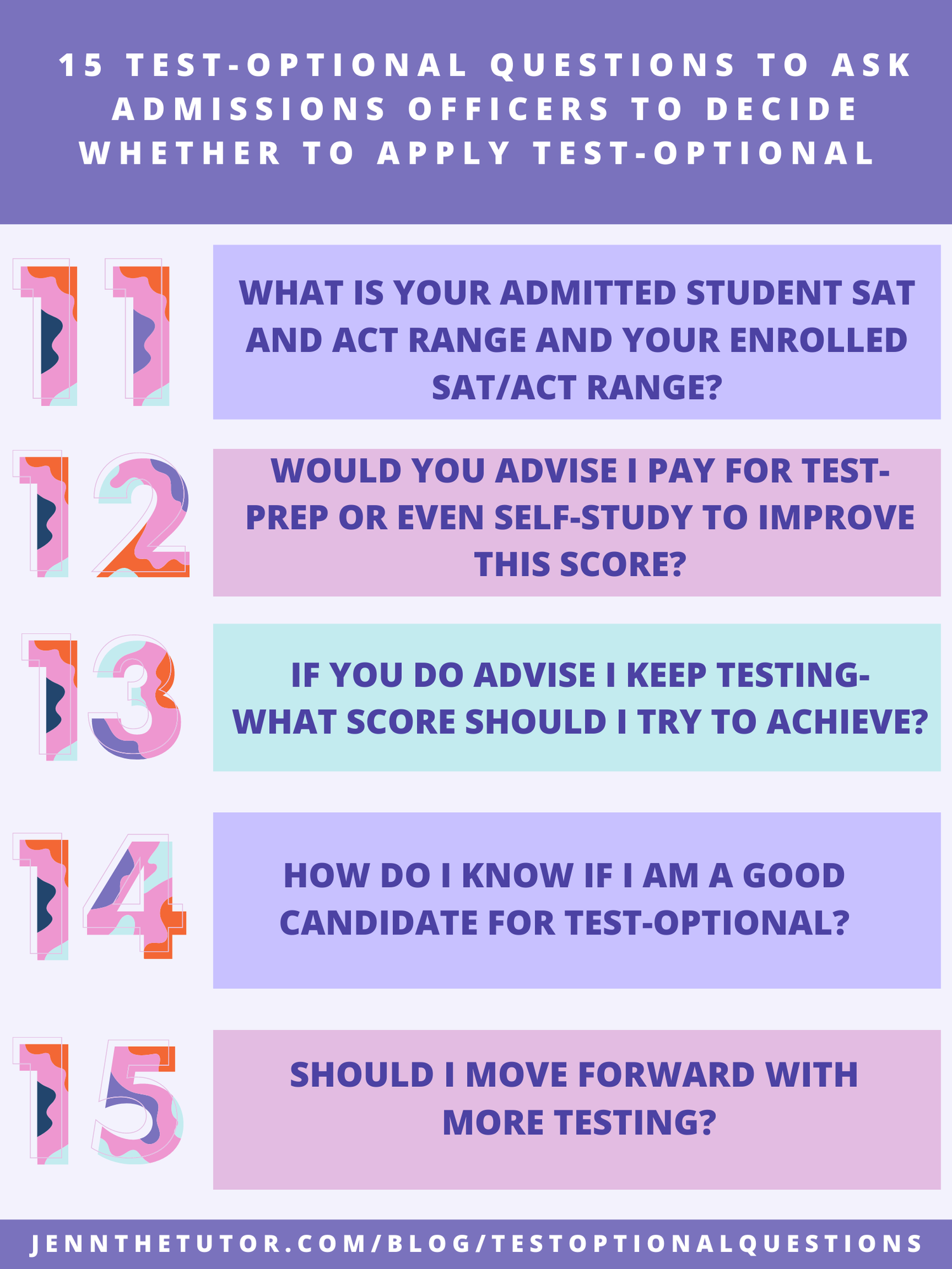15 Test-Optional Questions to Ask Admissions Officers To Decide Whether ...