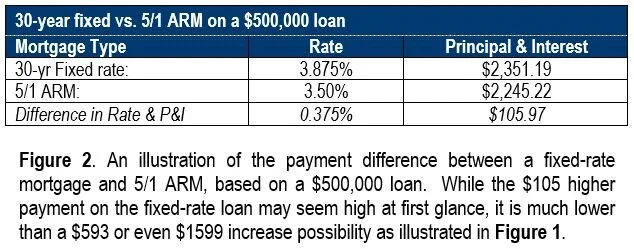 Fixed-Rate vs. Adjustable-Rate: Which Mortgage is Right for You ...