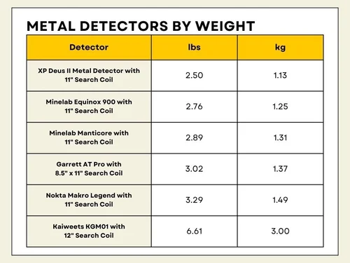 The Kaiweets KGM01 Metal Detector — Metal Detecting Life