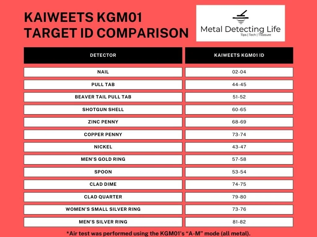 The Kaiweets KGM01 Metal Detector — Metal Detecting Life