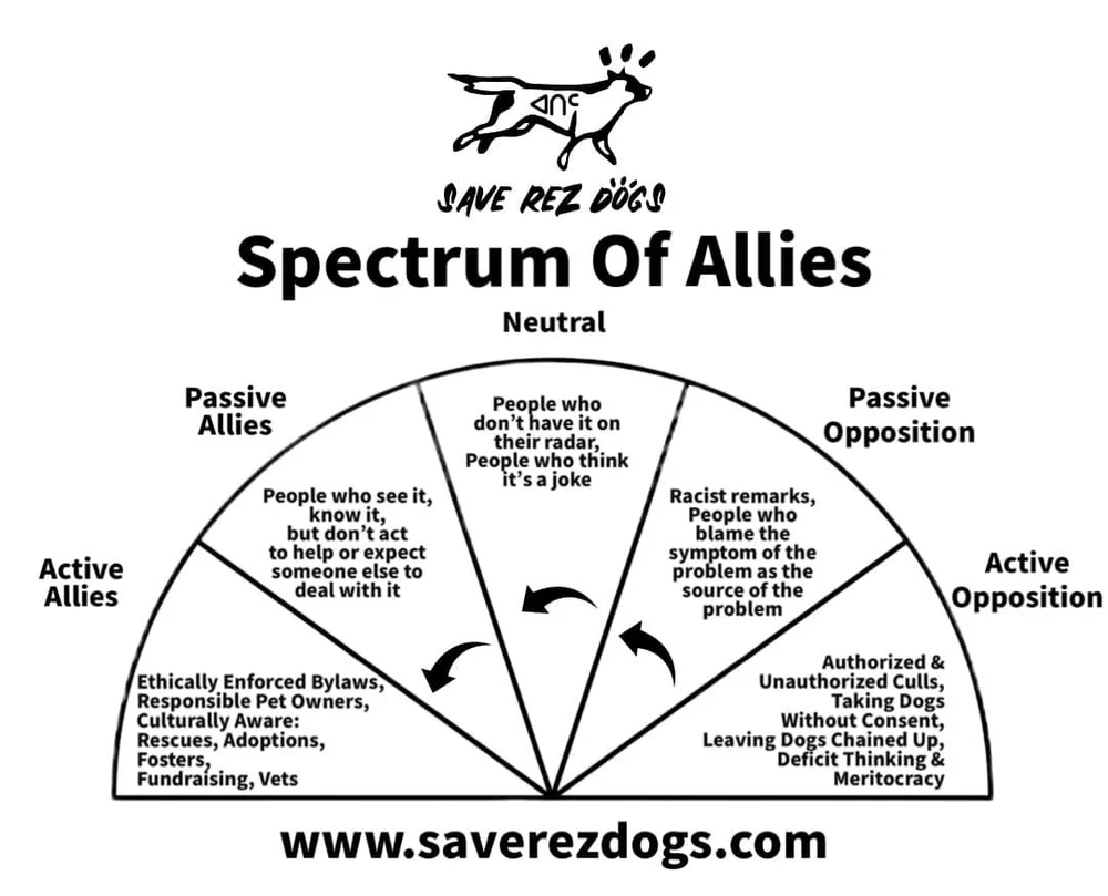 Save Rez Dogs
