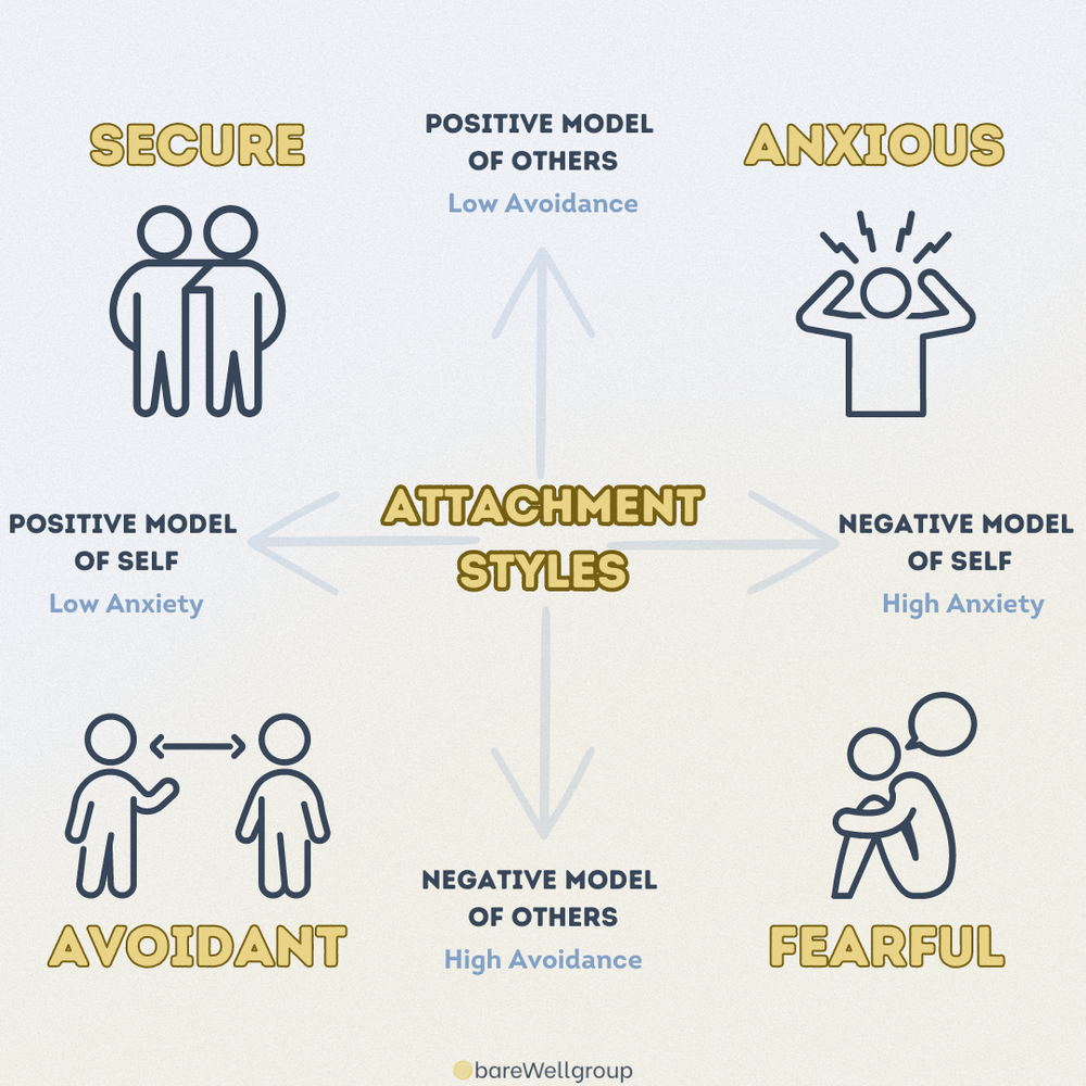 Attachment Styles and How They Form: Expanding on The Theory of ...