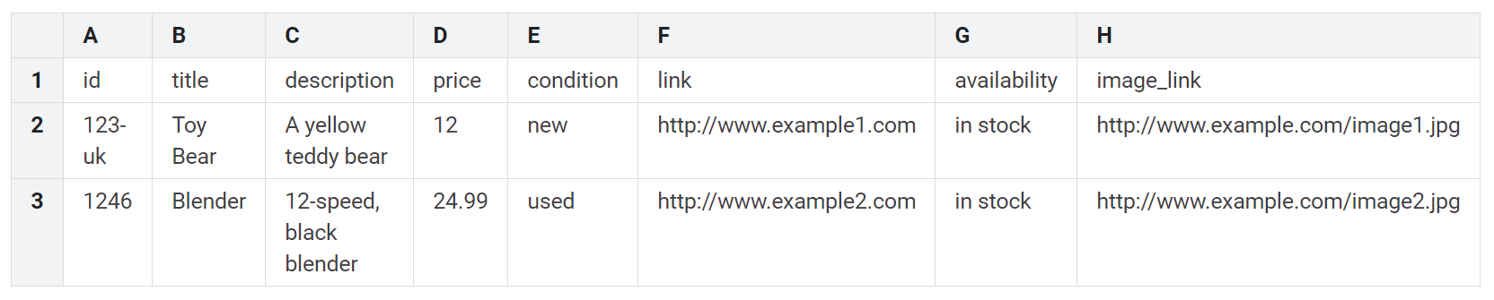 How To Set Up Google Merchant Center to For Free Google Shopping ...
