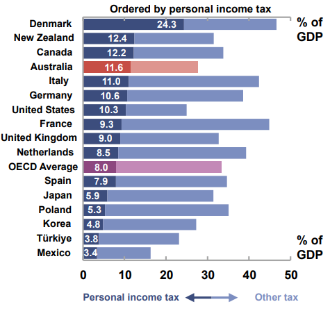 The skinny on tax cuts — Menzies Research Centre
