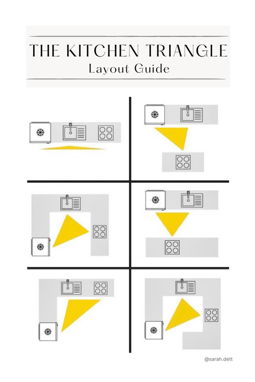 Kitchen Remodel Ideas - and what not to do — @sarah.dett