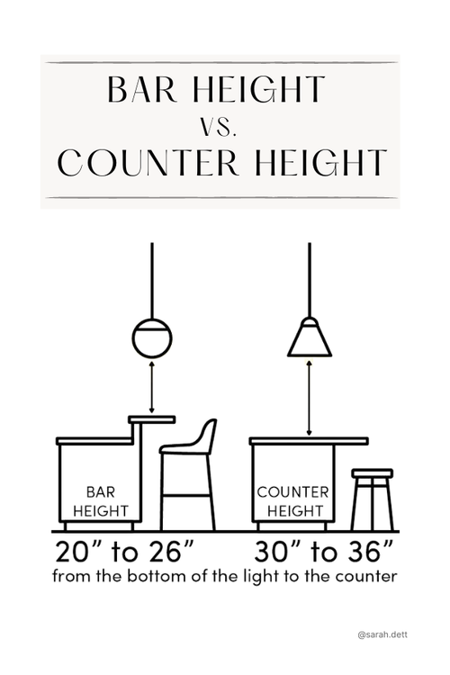 Kitchen Remodel Ideas - and what not to do — @sarah.dett