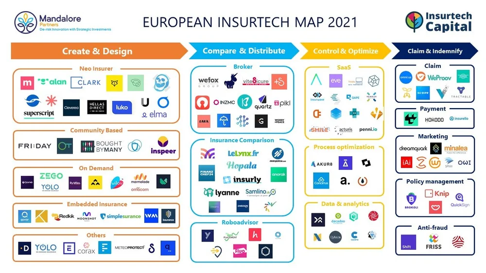 Mandalore's Insurtech Map — Mandalore Partners | Corporate Venture Capital-as-a-Service