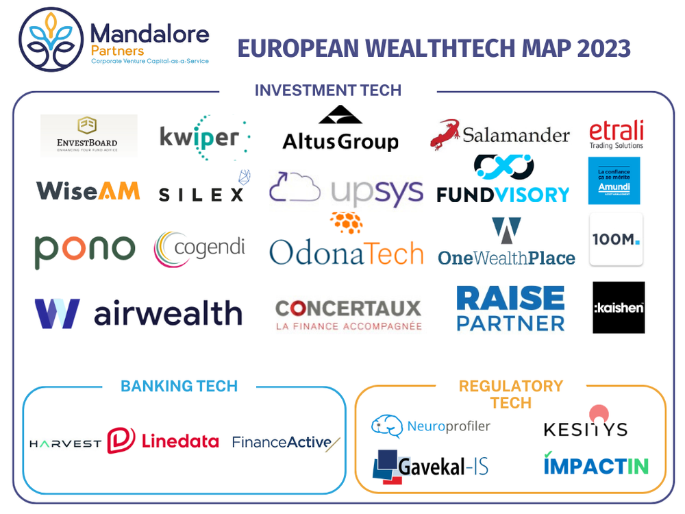 Mapping the WealthTech Landscape: Navigating the Future of Financial Innovation — Mandalore ...