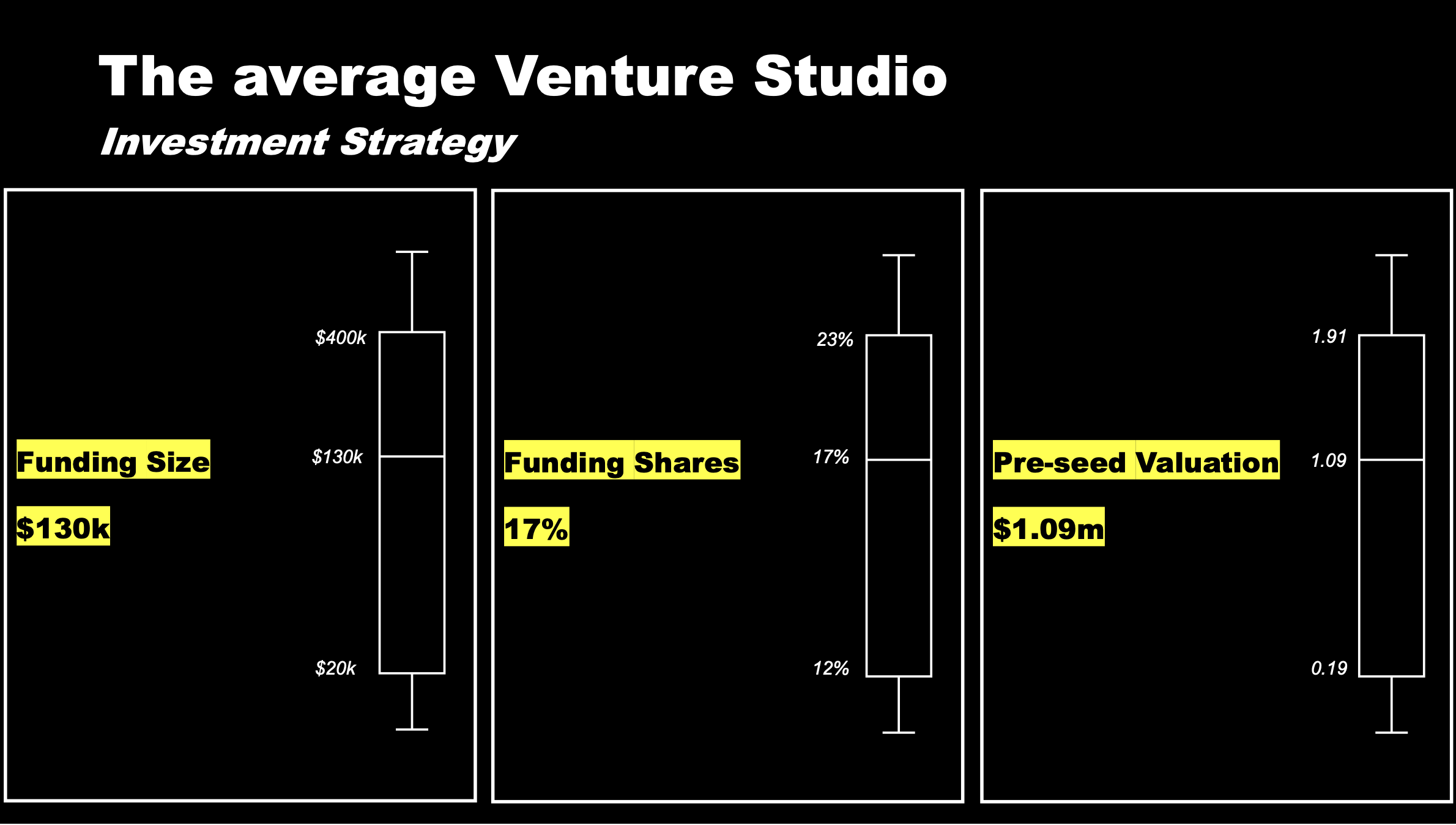 What are the key success factors of Venture Studios ? - Mandalore ...