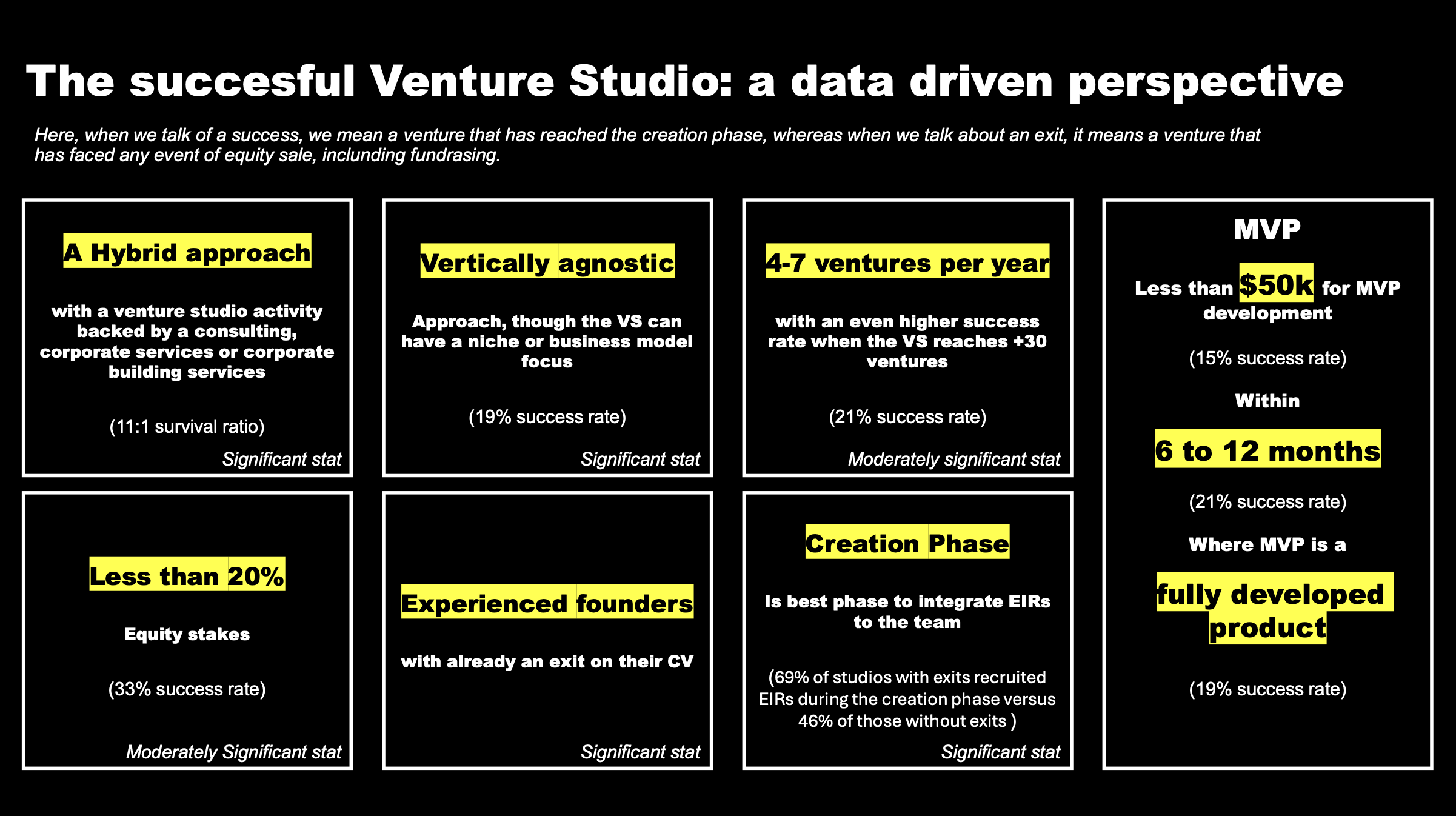 What are the key success factors of Venture Studios ? - Mandalore ...