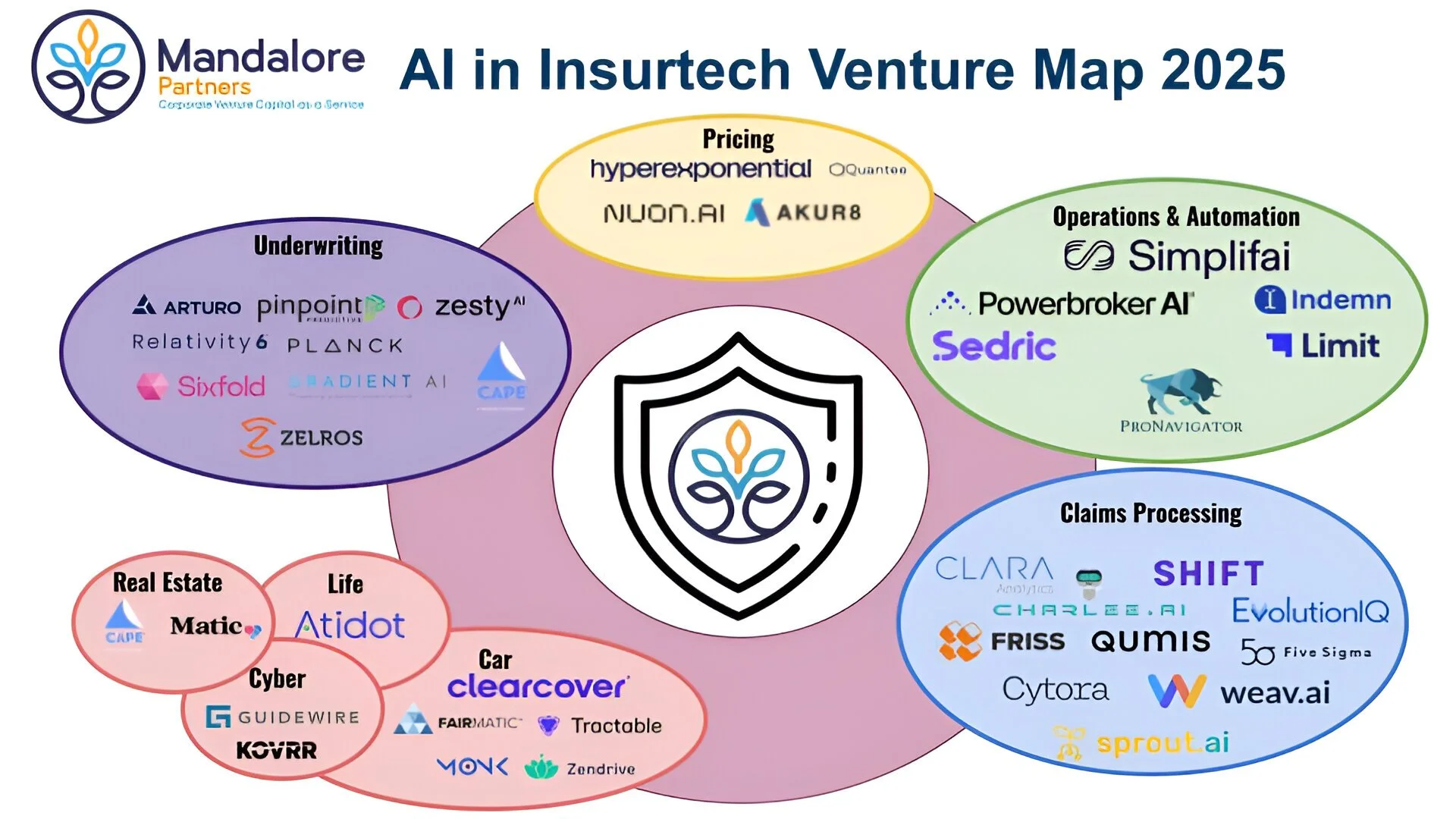 How is AI reshaping InsurTech ? - Mandalore Partners | Venture Capital ...