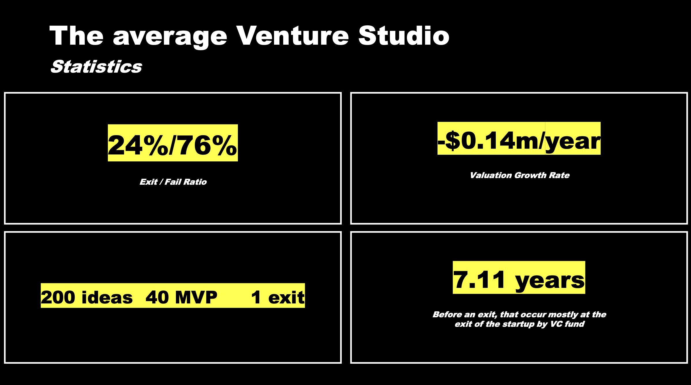 What are the key success factors of Venture Studios ? - Mandalore ...