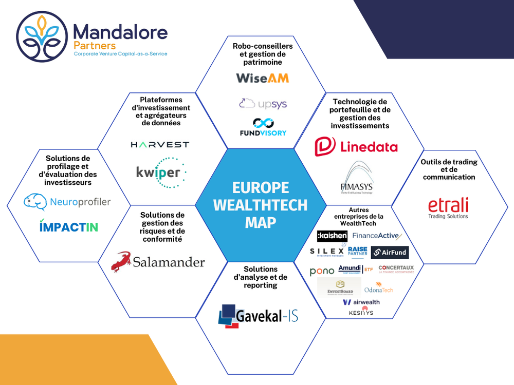 Europe Wealthtech Map 2023 — Mandalore Partners | Corporate Venture ...