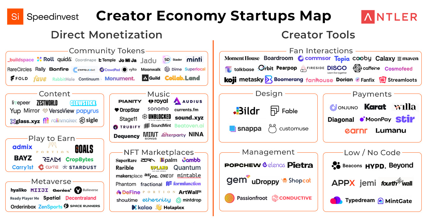 A view on the Web3 ecosystem — Mandalore Partners | Corporate Venture Capital-as-a-Service