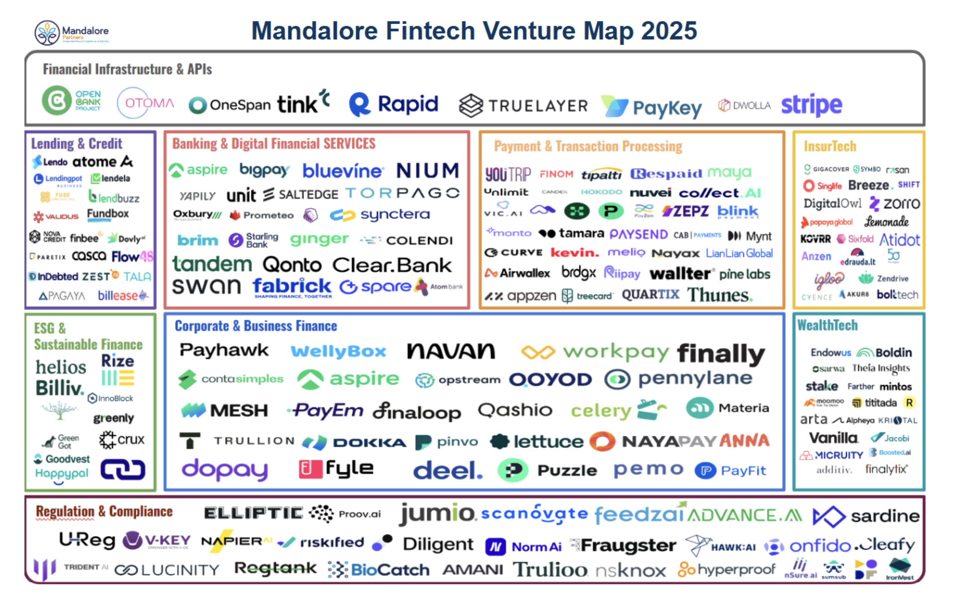 Mandalore Partners | Corporate Venture Capital-as-a-Service