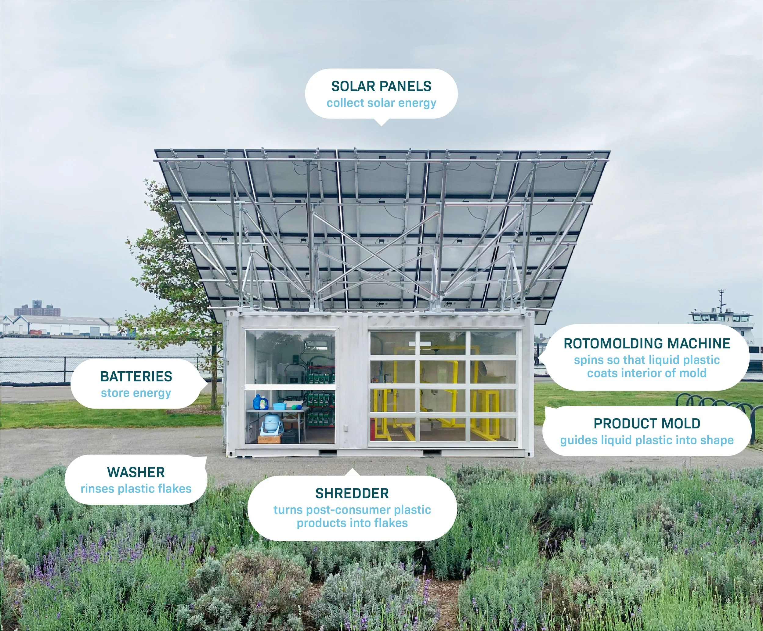 Circular Economy Manufacturing