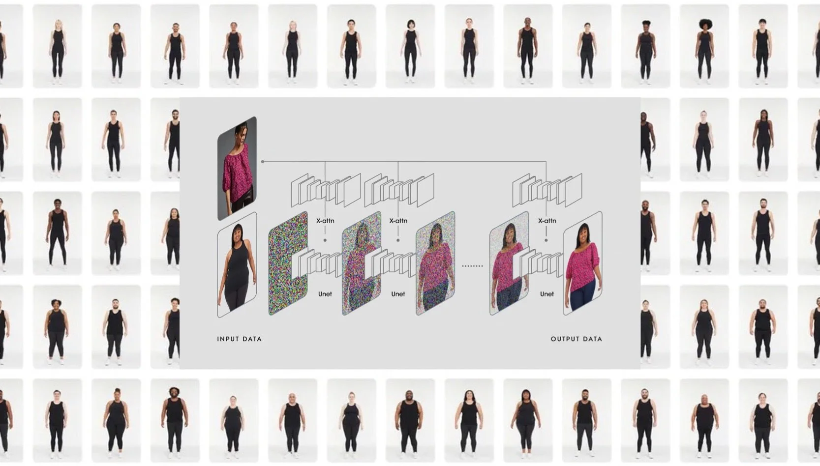 AI in the Fashion Industry — SWATCH