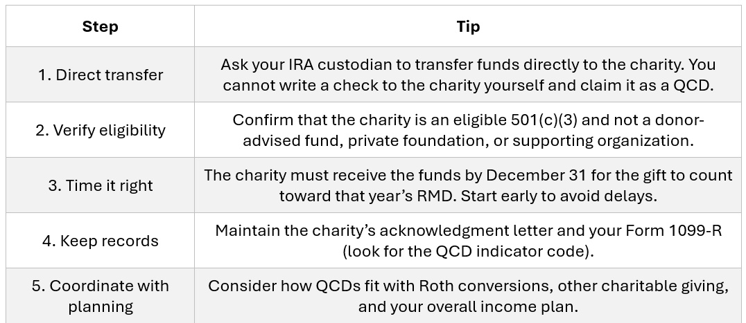 Giving That’s Tax-Savvy: How Qualified Charitable Distributions (QCDs ...