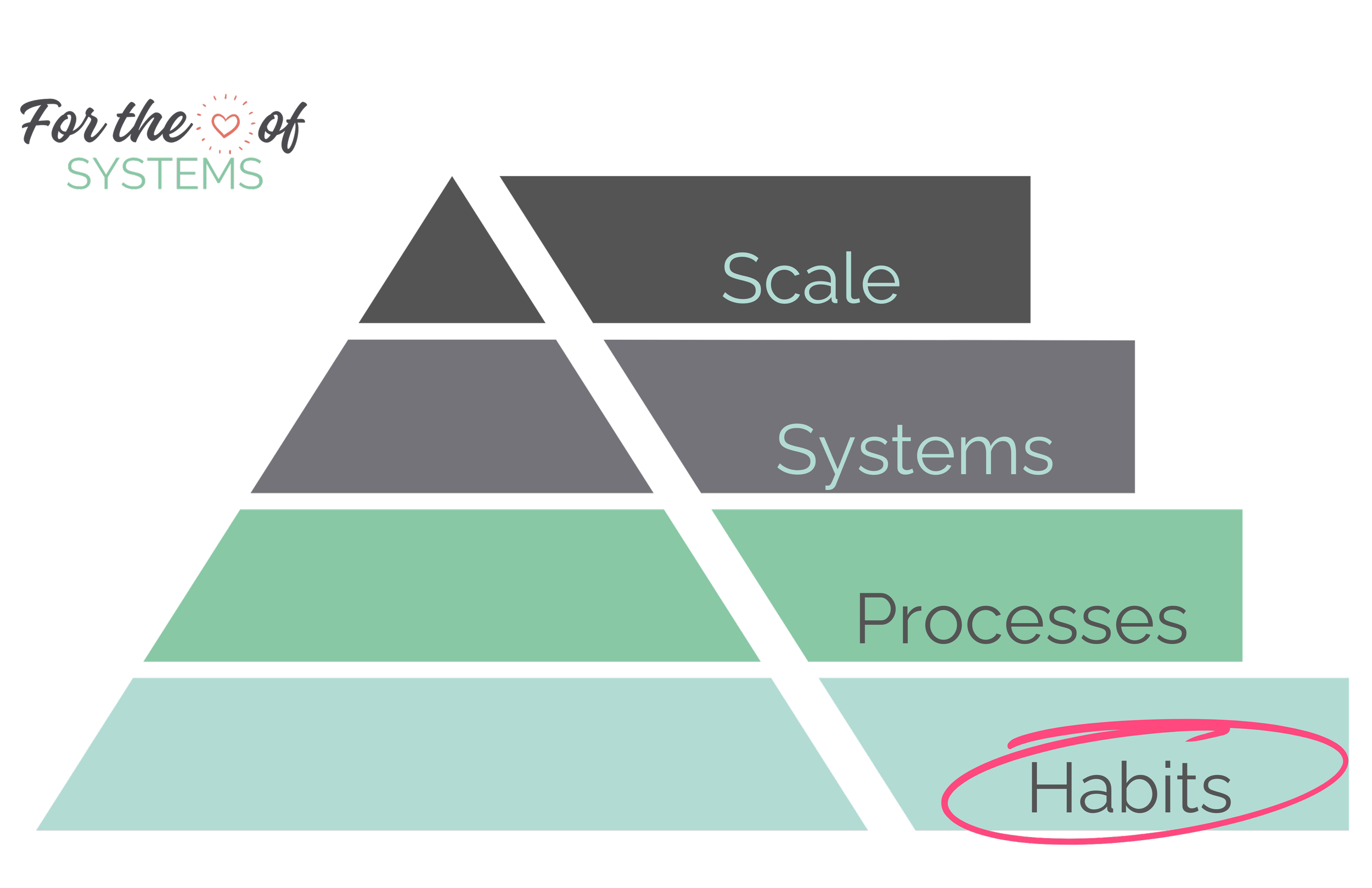 People Services — For the Love of Systems