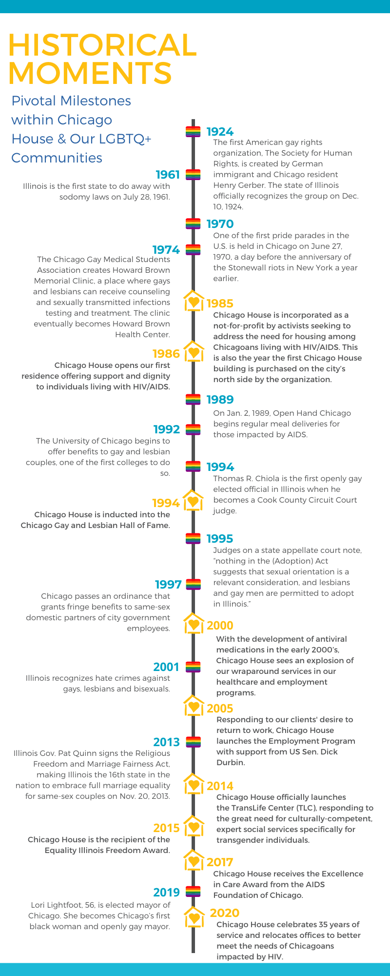 Our History — Chicago House