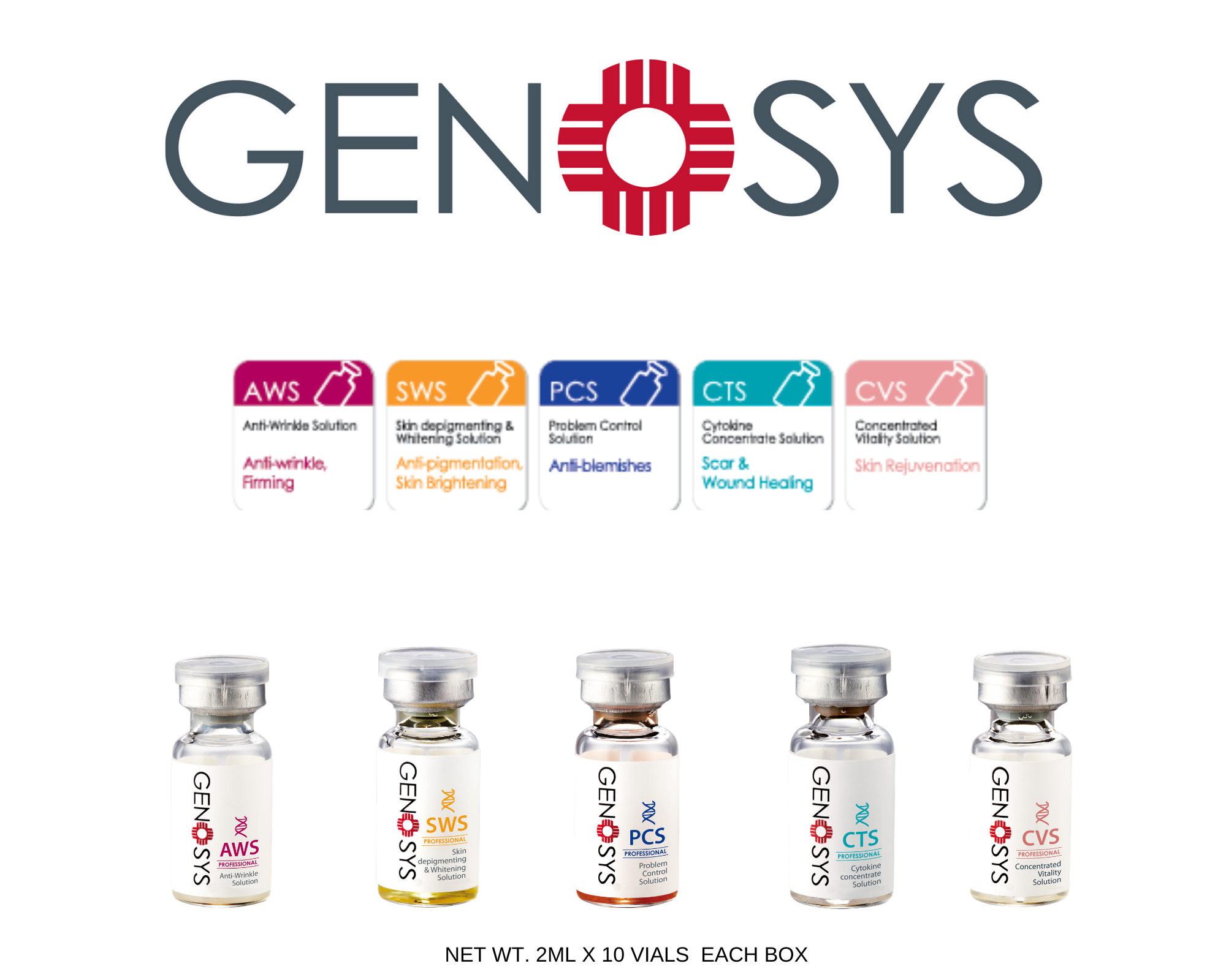 MAIN TREATMENT SOLUTIONS — GENOSYS USA KOREA