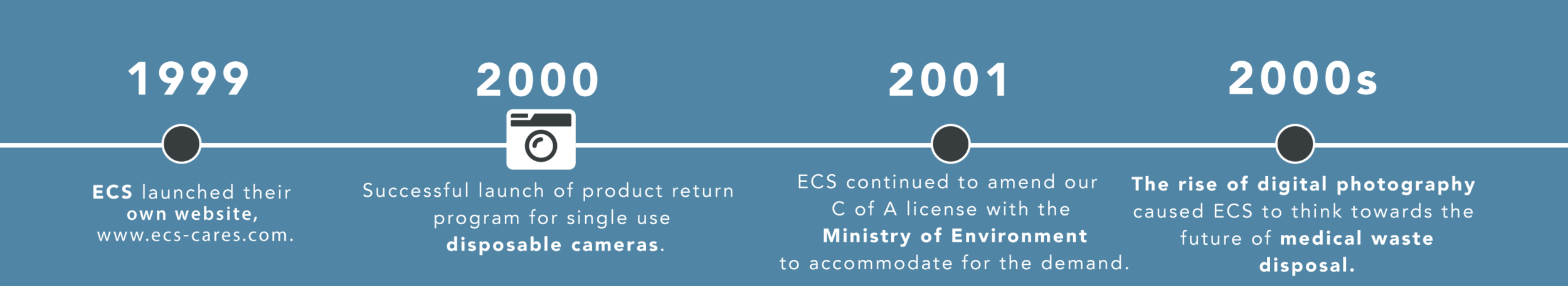 About Us — ECS Cares