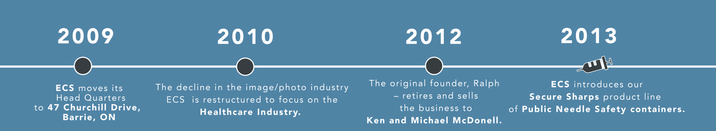 About Us — ECS Cares