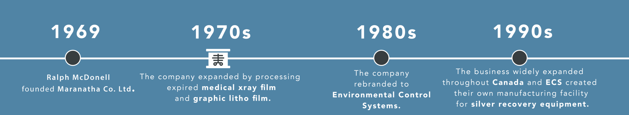 About Us — ECS Cares