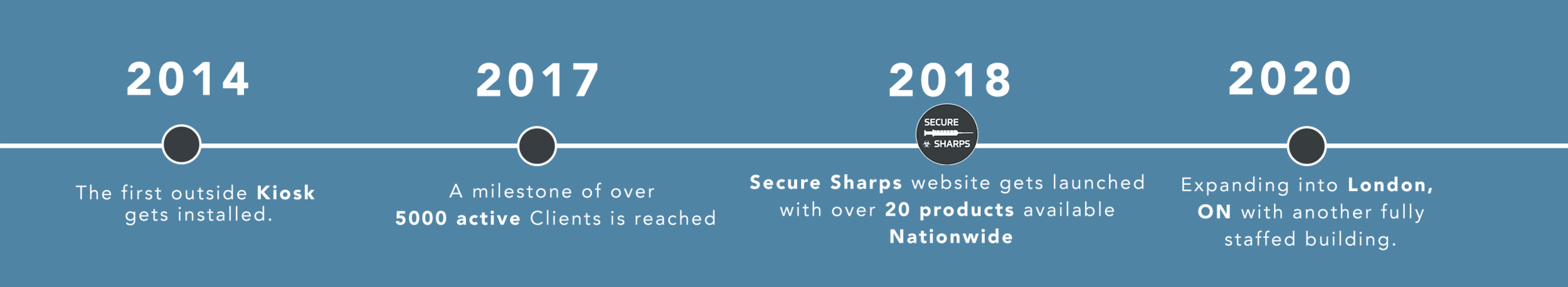 About Us — ECS Cares