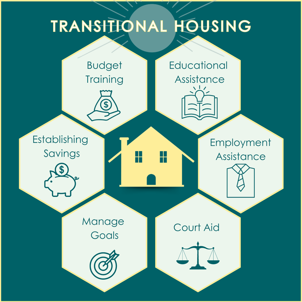 Young Adult Housing Program — CASA of Cecil County