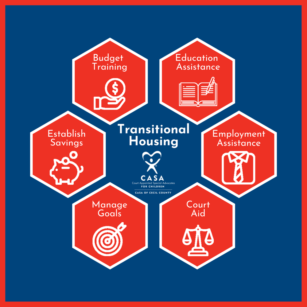 Transitional Housing — CASA of Cecil County