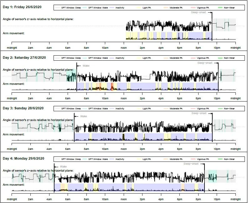 Blog1 - Verisense Data Processing Overview — Verisense