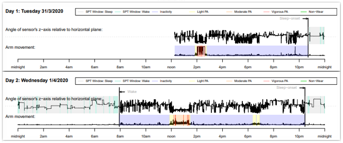 Offerings — Verisense
