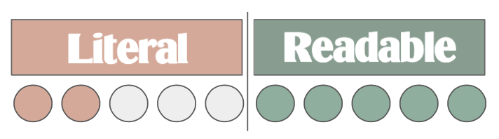 How to Choose a Bible Version — The Chara Project