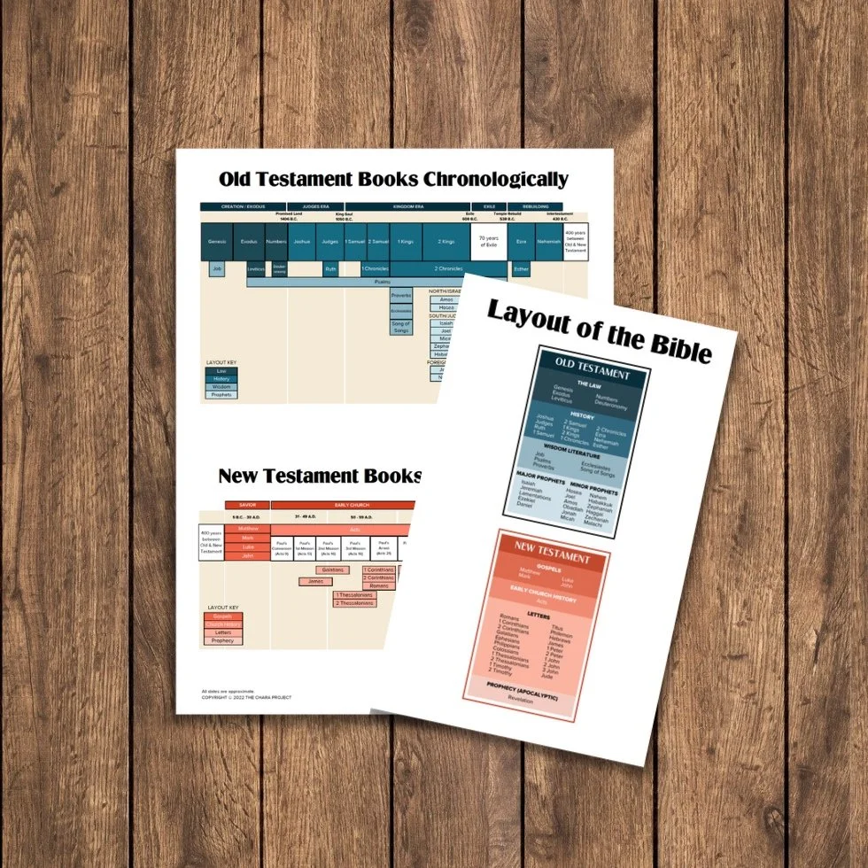 Layout of the Bible — The Chara Project